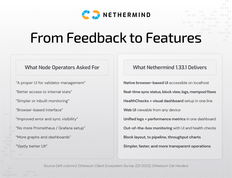 Nethermind v1.33.1: Lighter, Faster and Real-Time UI | Nethermind